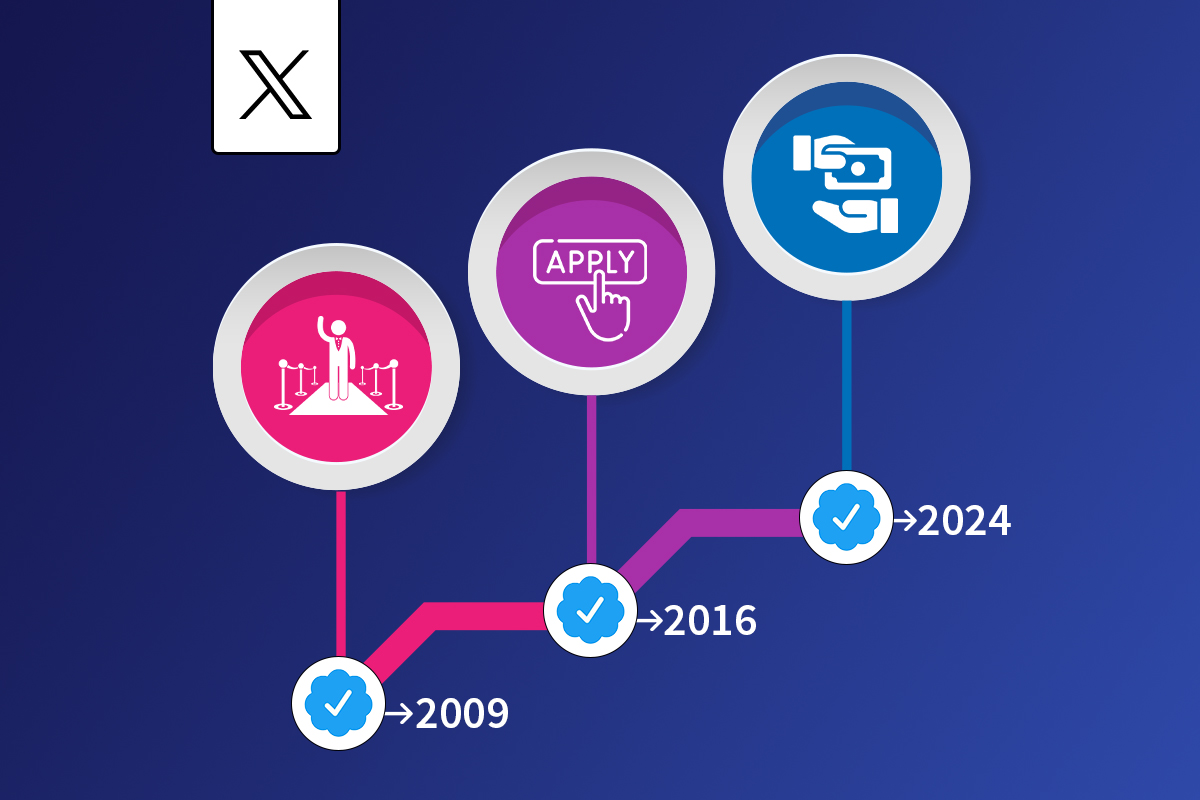 How to Get Verified on X: A Complete Guide | Media Mister Blog