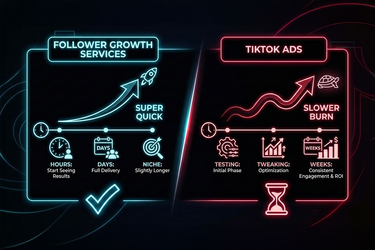 TikTok Ads vs Follower Growth Services: Which Is Better for TikTok Growth?